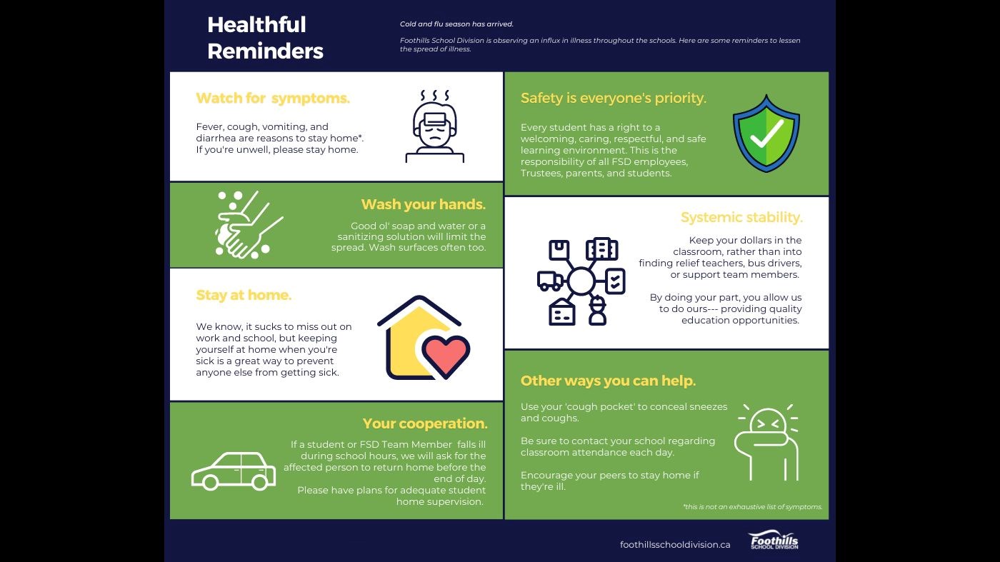 Healthful Reminders - Stopping the spread of illness.